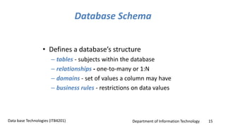Database system structure | PPTX | Databases | Computer Software and ...