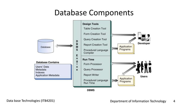 Database system structure | PPTX | Databases | Computer Software and Applications