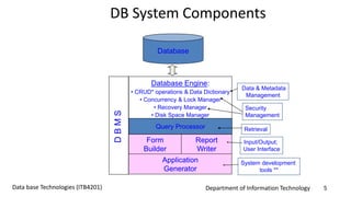 Database system structure | PPTX | Databases | Computer Software and ...
