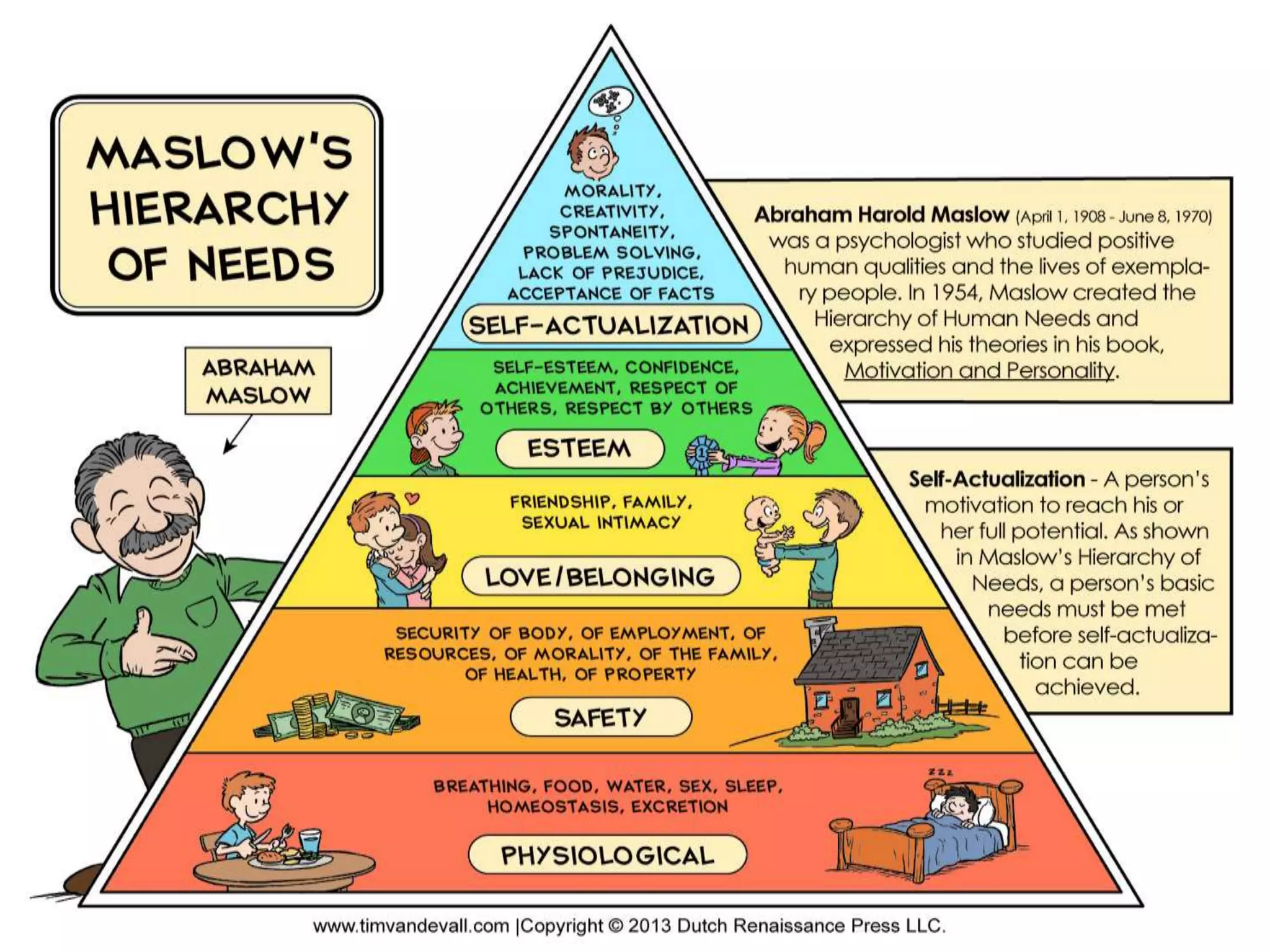 1. introduction to personal development | PPT
