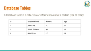 Introduction to DBMS | PPTX