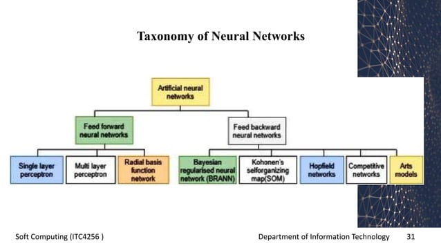 Introduction to artificial neural network | PPTX | Computer Networking ...