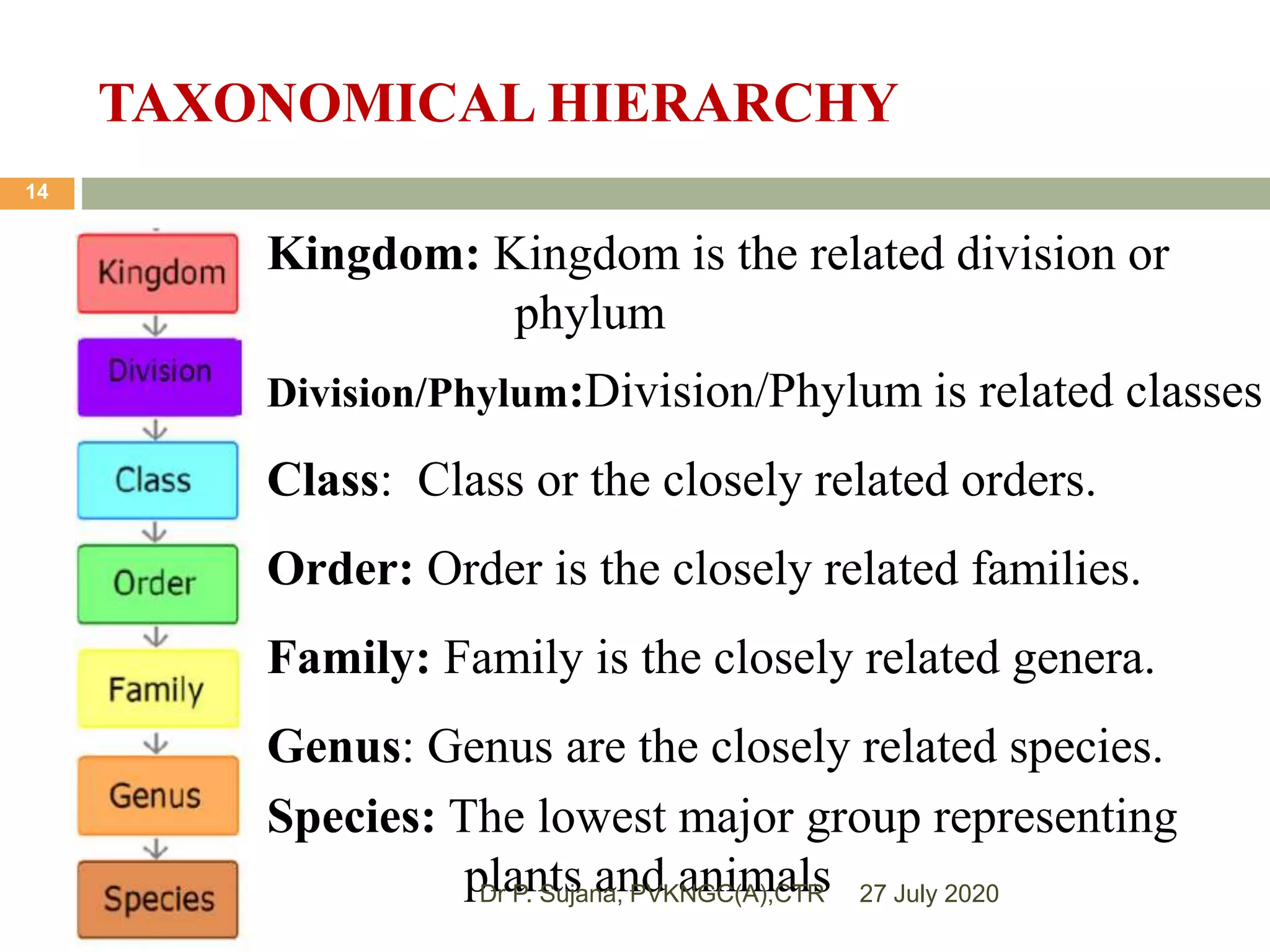 1.unit lesson 1- Introduction to plant taxonomy | PPTX