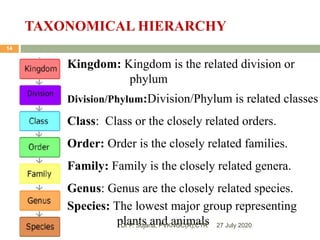 1.unit lesson 1- Introduction to plant taxonomy | PPTX