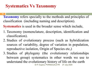 1.unit lesson 1- Introduction to plant taxonomy | PPTX