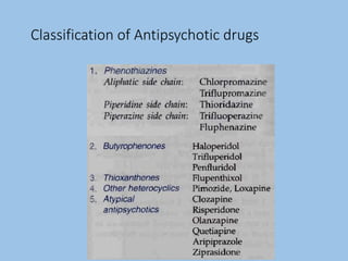 Anti psychotic drugs (neuroleptics) | PPT