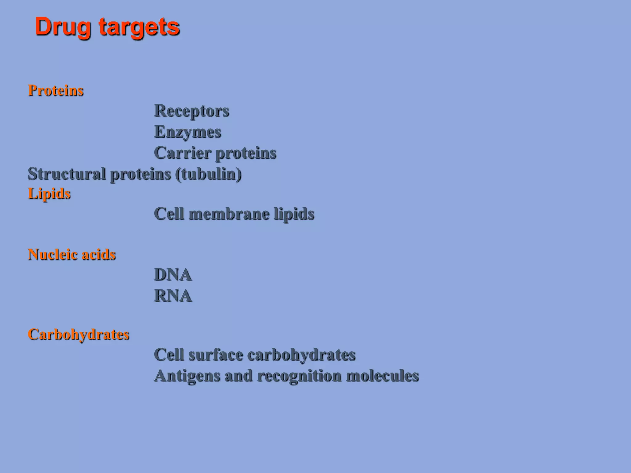 Drug targets at molecular level | PPTX