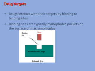Drug targets at molecular level | PPTX