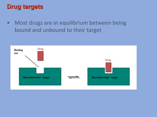 Drug targets at molecular level | PPTX