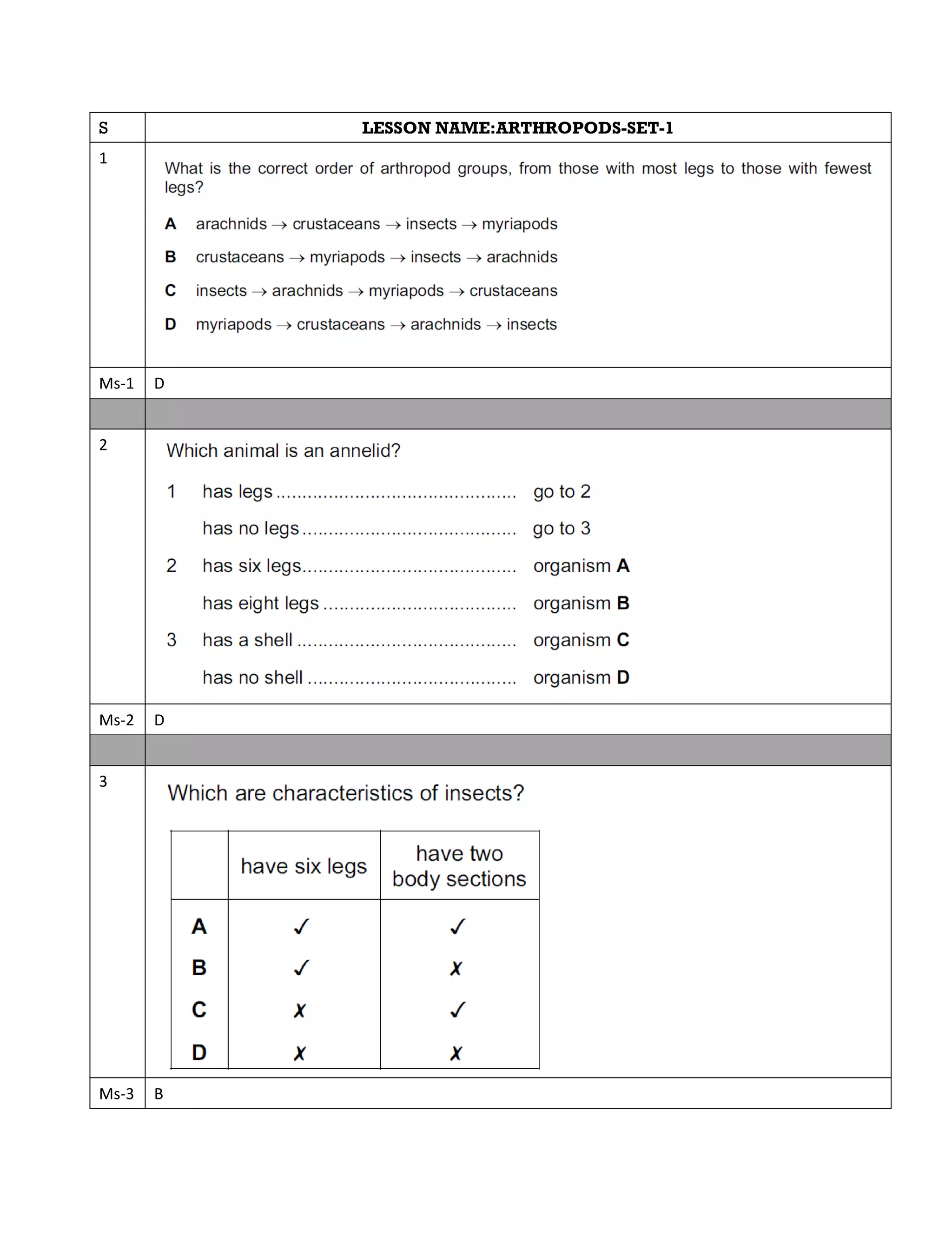 1.3 arthropods-set-1-ms | PDF