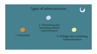 1. administration in education | PPT