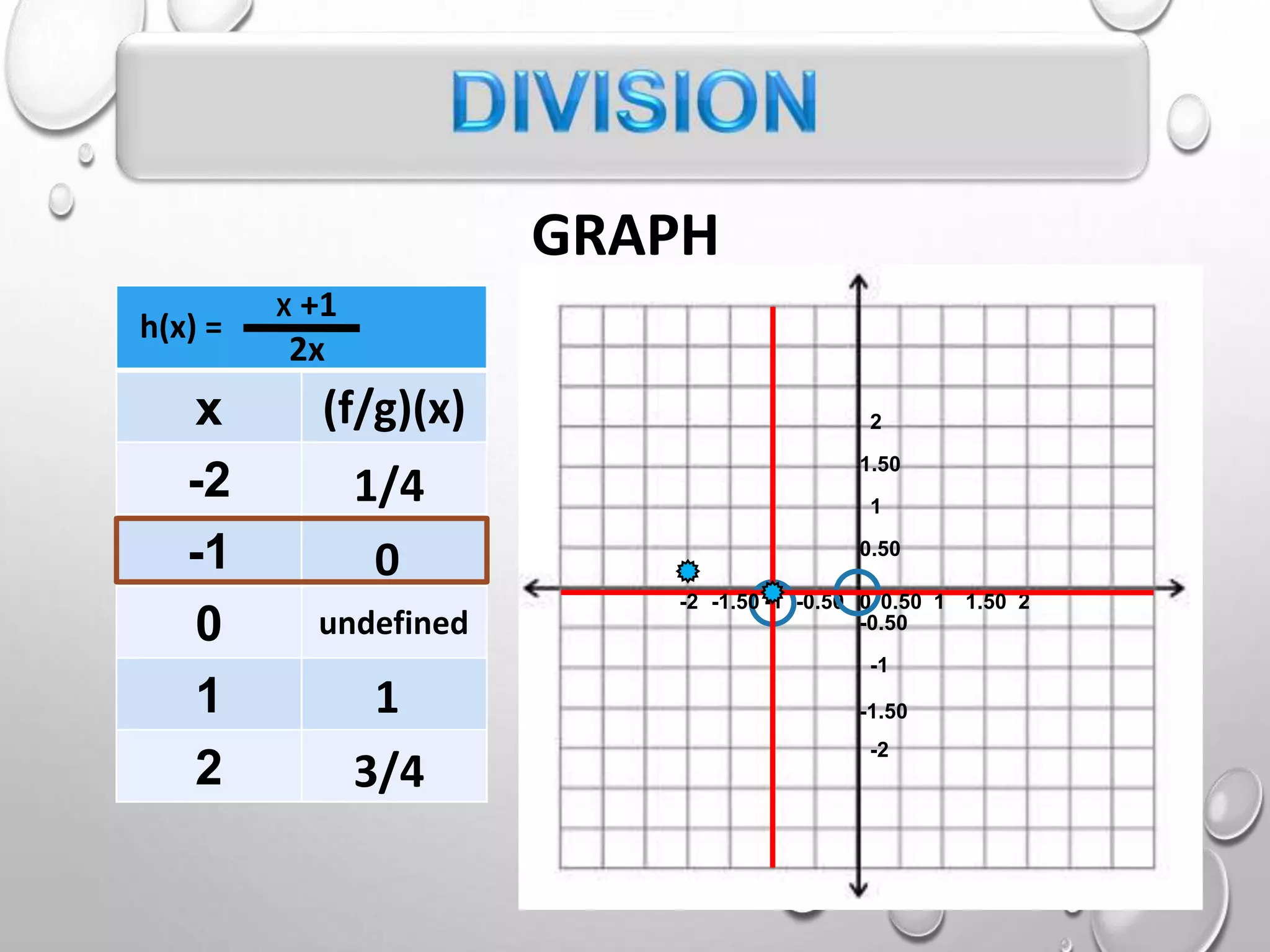 Combined Functions | PPTX | Physics | Science
