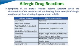 1.c.1 adverse drug reaction | PPTX