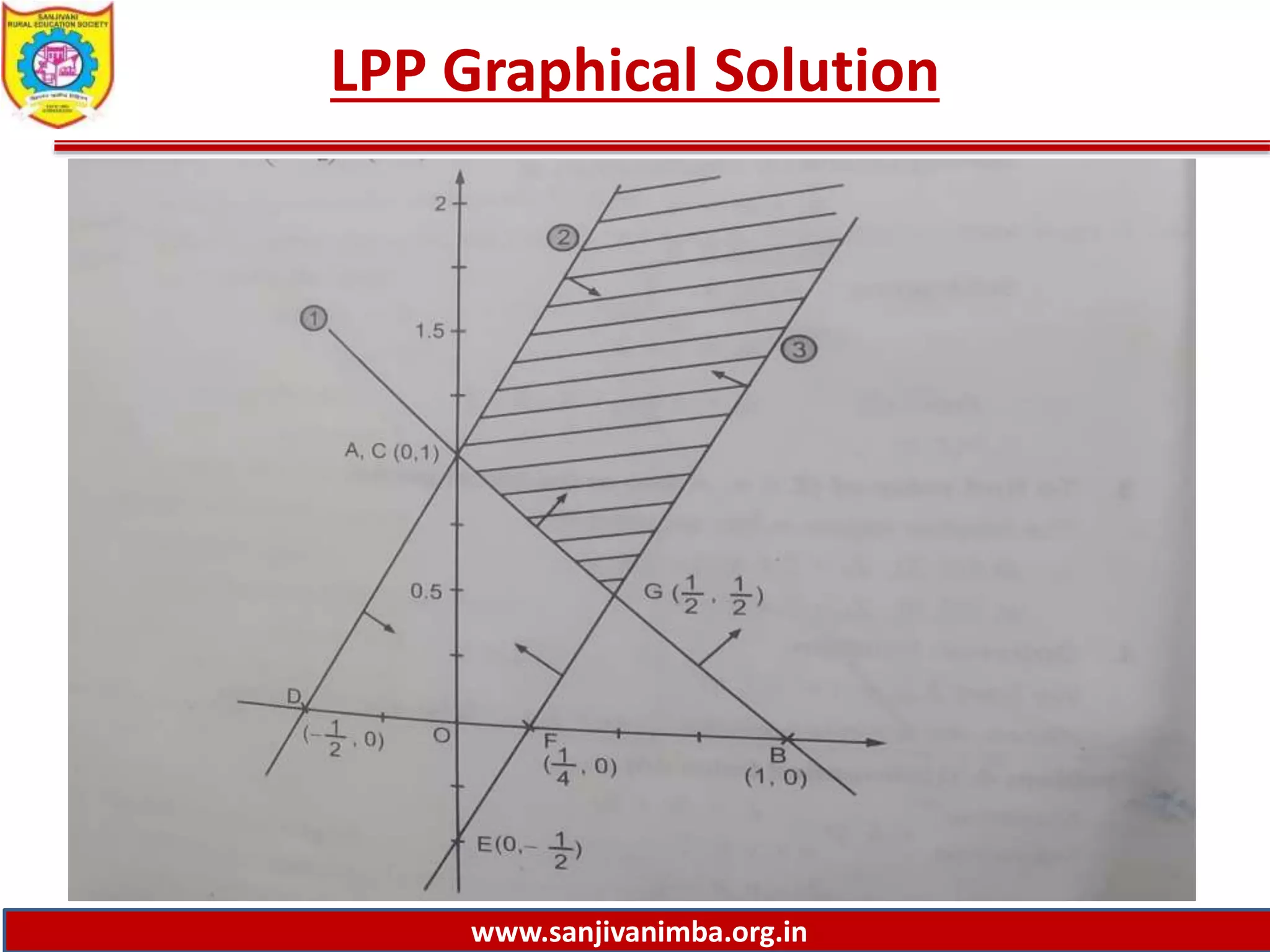1.10 ds case 4 graphical solution to lpp | PPT
