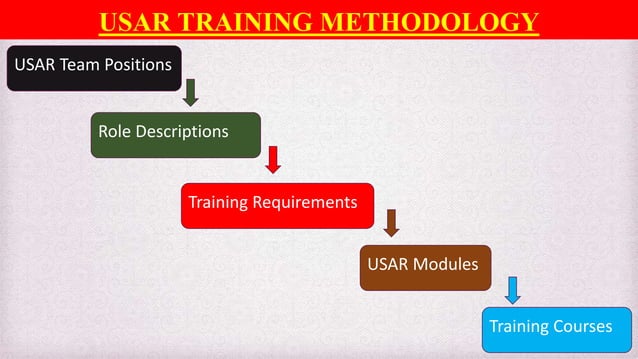 National usar capacity building | PPTX | Civil Engineering Industry ...