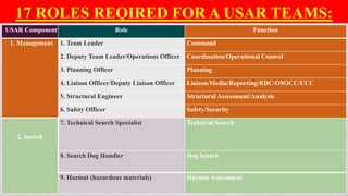 National usar capacity building | PPTX | Civil Engineering Industry ...