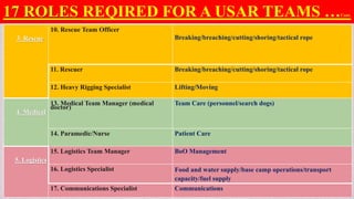 National usar capacity building | PPTX