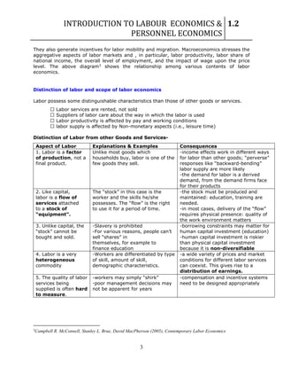 introduction to labour economics and personnel economics. | PDF
