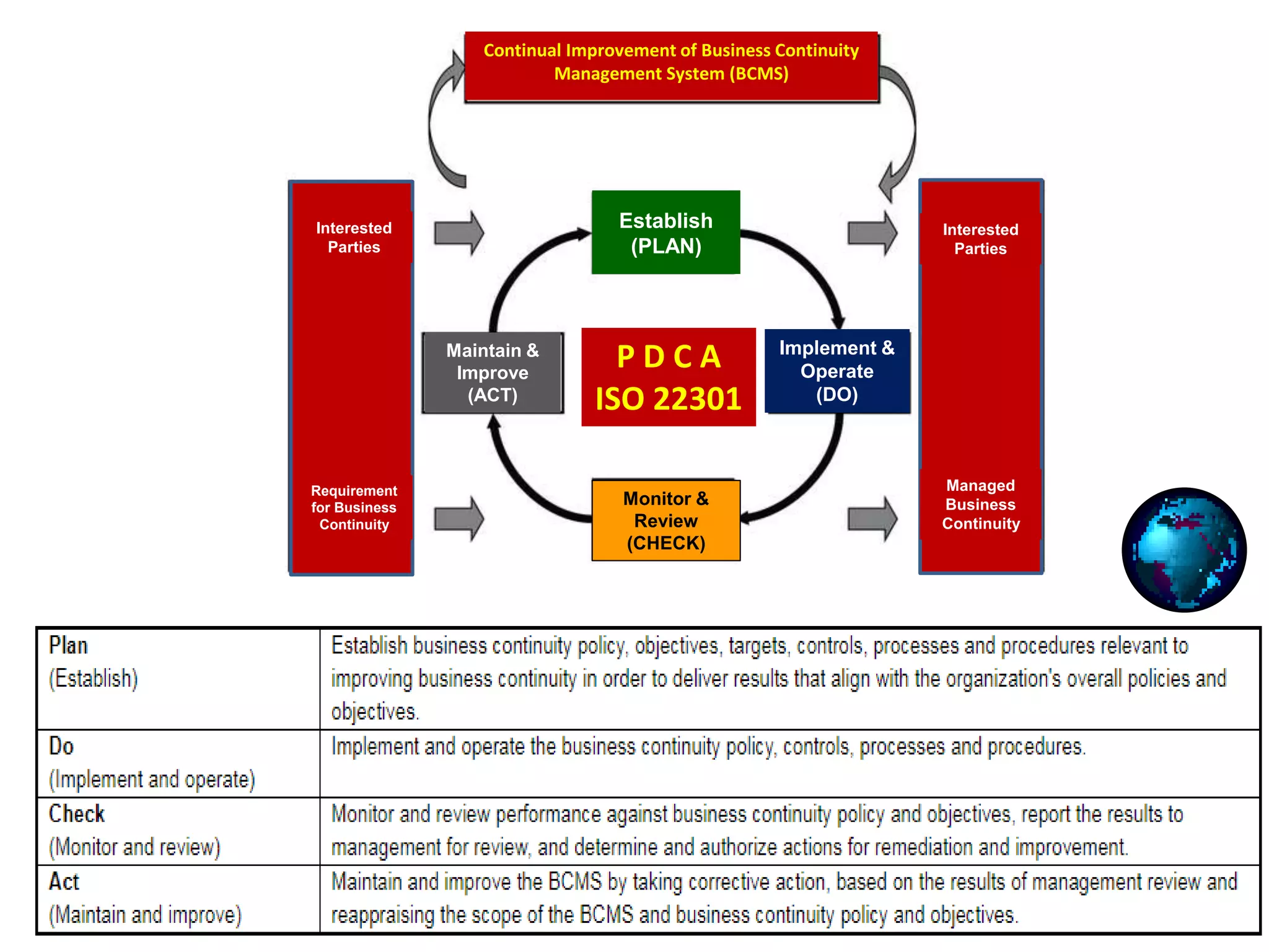 Konsep Fundamental ISO 22301_BCMS & Crisis Management _ Materi Training ...