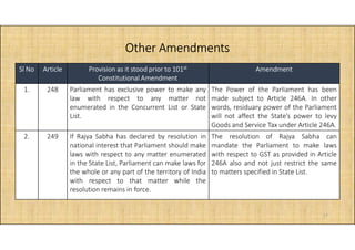 1.gst constitutional provisions and features of constitution (101st ...