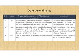 1.gst constitutional provisions and features of constitution (101st ...