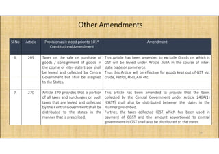 1.gst constitutional provisions and features of constitution (101st ...