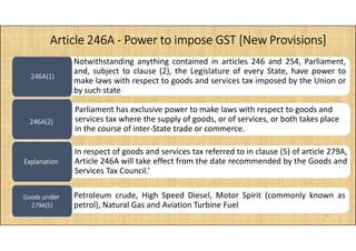 1.gst constitutional provisions and features of constitution (101st ...