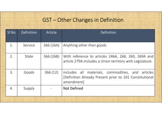 1.gst constitutional provisions and features of constitution (101st ...