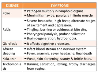 Common Human Diseases | PDF