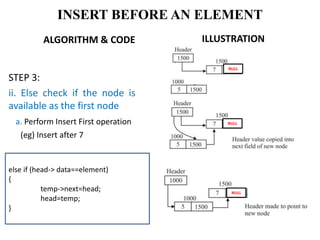 1. 3 singly linked list insertion 2 | PPT