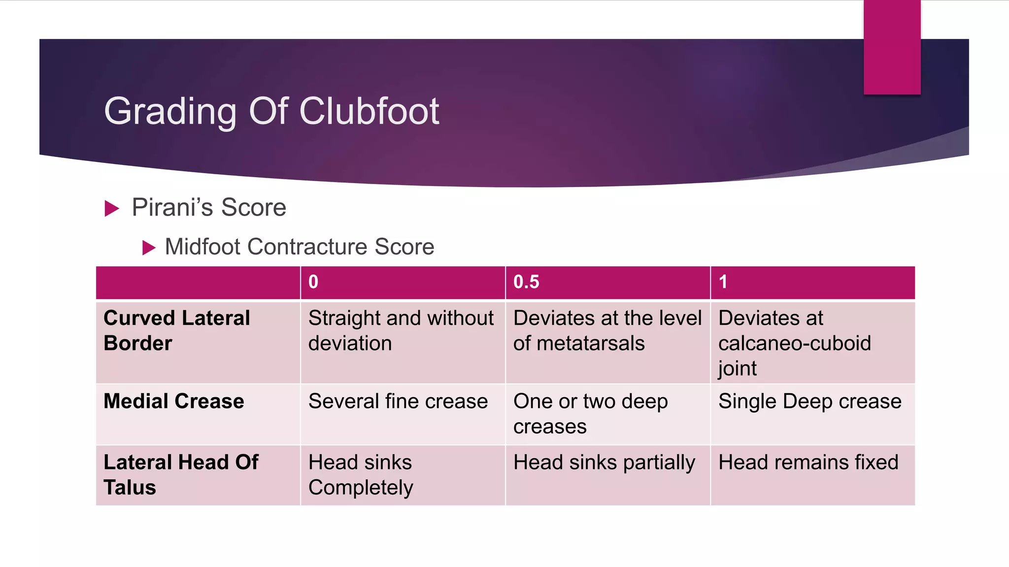 Congenital talipes equinus varus | PPTX
