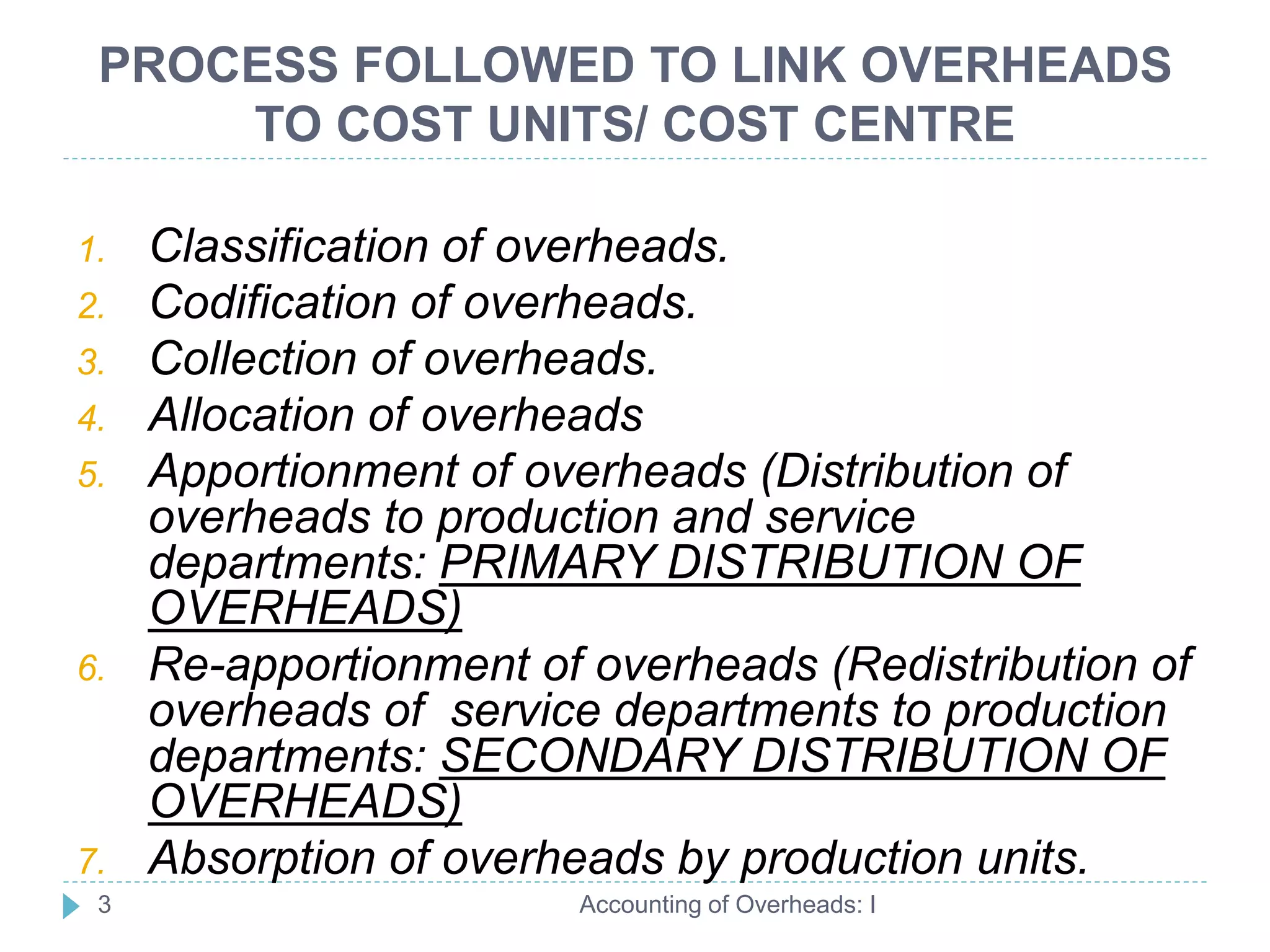 #Accounting of Overhead Part:I TYBCOM #Theory of Accounting of Overhe…