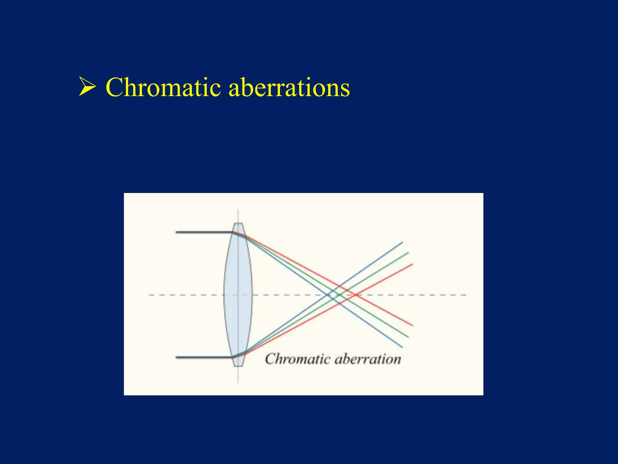 LIGHT, PHYSICAL & PHYSIOLOGICAL OPTICS | PPT