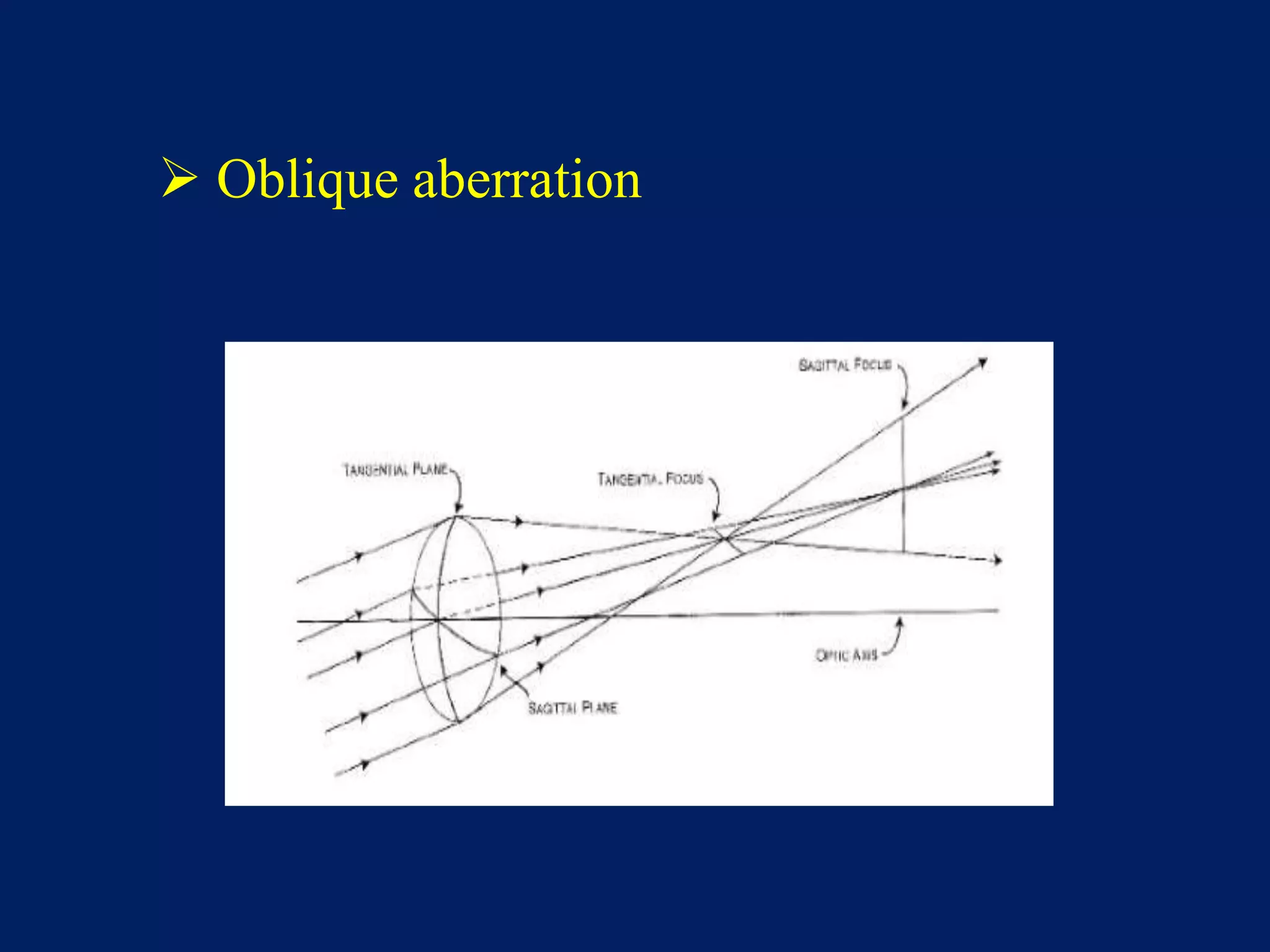 LIGHT, PHYSICAL & PHYSIOLOGICAL OPTICS | PPT