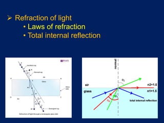 LIGHT, PHYSICAL & PHYSIOLOGICAL OPTICS | PPT
