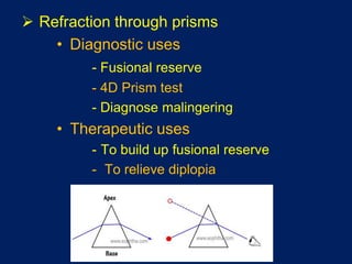 LIGHT, PHYSICAL & PHYSIOLOGICAL OPTICS | PPT