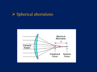 LIGHT, PHYSICAL & PHYSIOLOGICAL OPTICS | PPT
