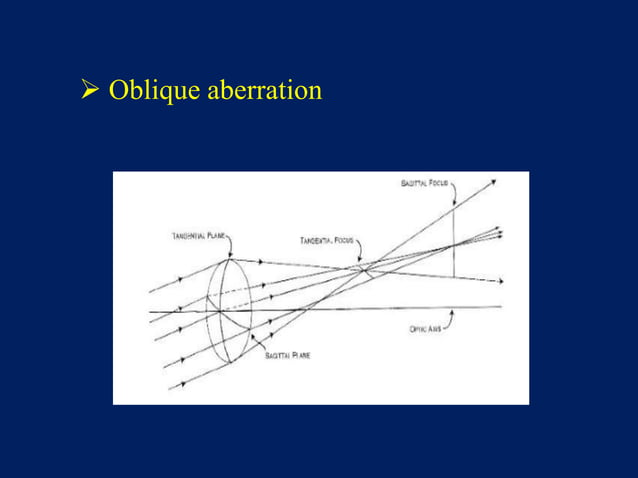 LIGHT, PHYSICAL & PHYSIOLOGICAL OPTICS | PPT