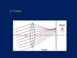 LIGHT, PHYSICAL & PHYSIOLOGICAL OPTICS | PPT