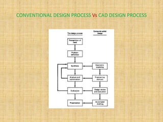 cad design process VS conventional design process | PPTX