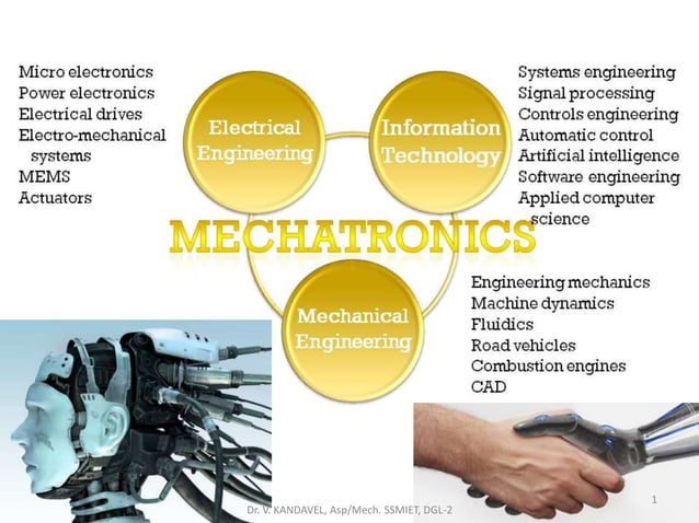 ME8791 Mechatronics UNIT-I (VK-SSM) | PDF | Mechanical and Industrial ...