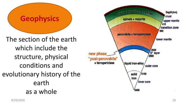 1.1 geology & its branches | PPTX