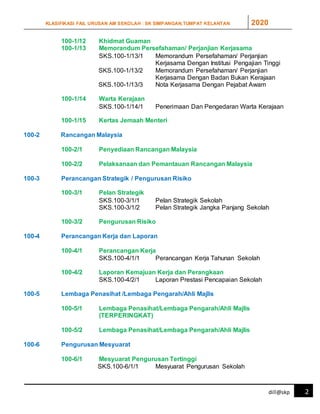 1. kfs sk simpangan 22th july (urusan am 100) | DOCX