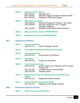 1. kfs sk simpangan 22th july (urusan am 100) | DOCX