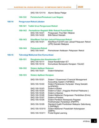 1. kfs sk simpangan 22th july (urusan am 100) | DOCX