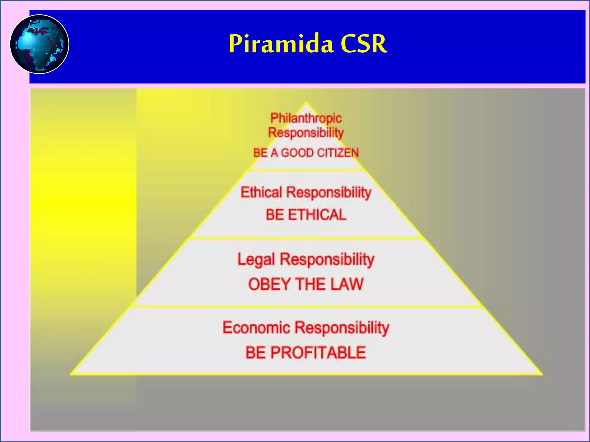 Pengertian & Konsep CSR_Materi Training "CSR" | PPTX