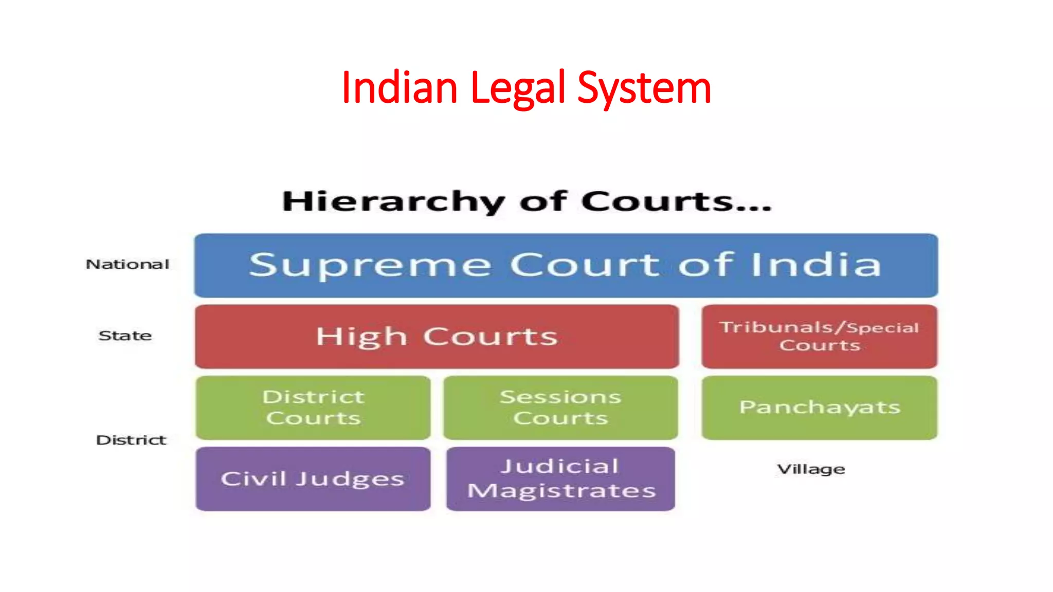 1.indian legal system_neetu _pandey | PPTX