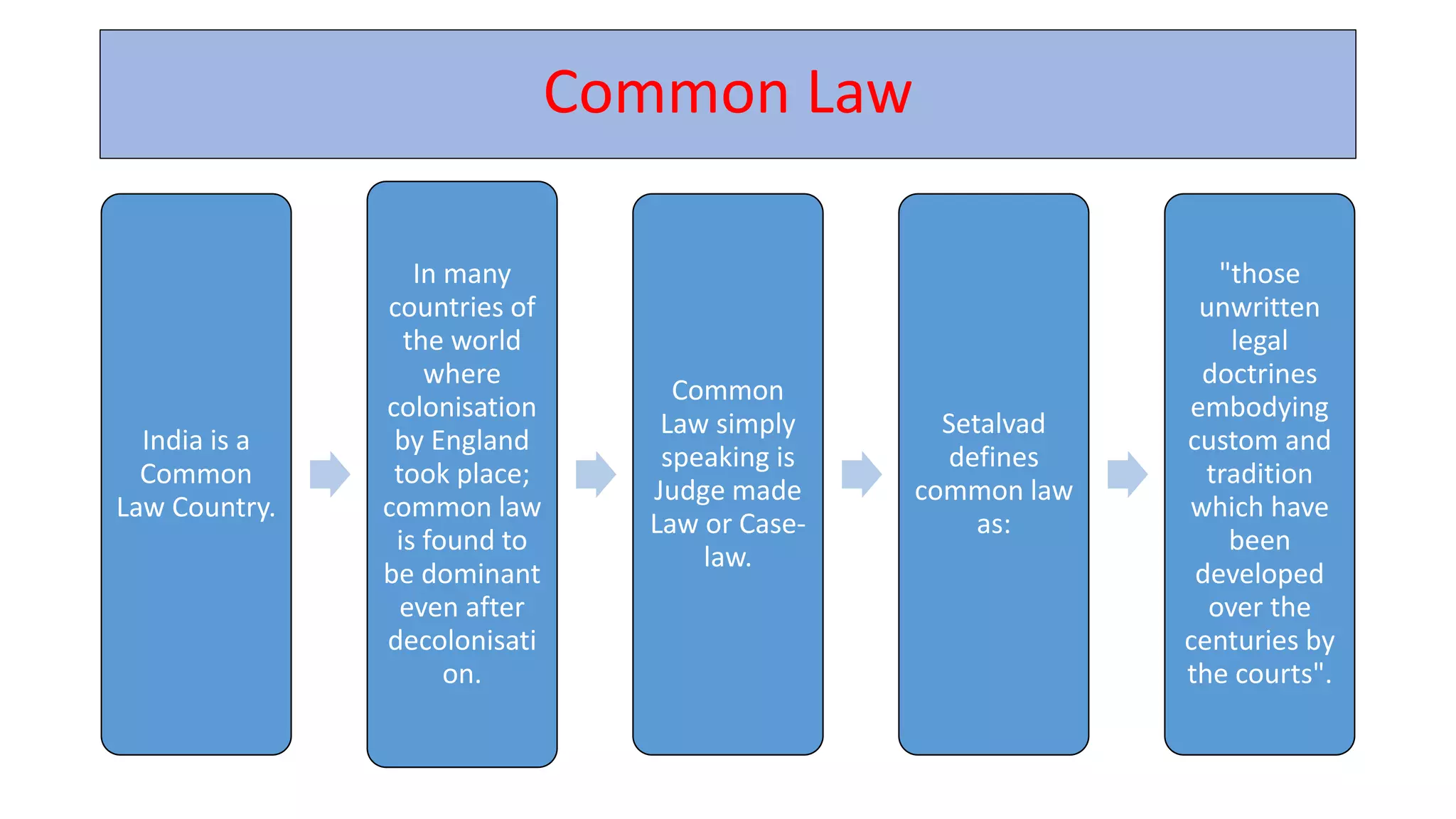 1.indian legal system_neetu _pandey | PPTX