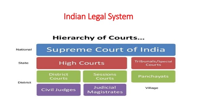 1.indian legal system_neetu _pandey | PPT