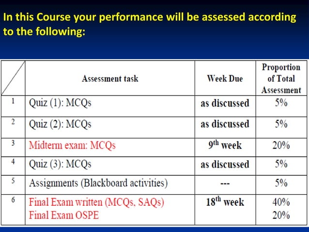 1. cpp introduction to anatomy 2020 Dr.Gamal | PPT